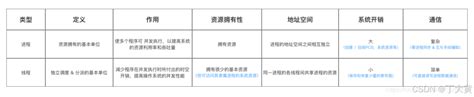 【android 多线程】异步 多线程 知识总结：基础概念 多种方式 实现方法 源码分析 android 异步线程 csdn博客