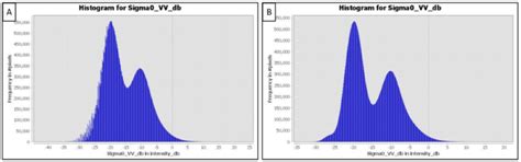 The Effect Of Speckle Filter In The Histogram Of A Sar Image In Vv