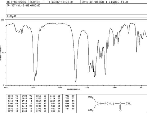 5 Methyl 2 Hexanone110 12 3 1h Nmr Spectrum