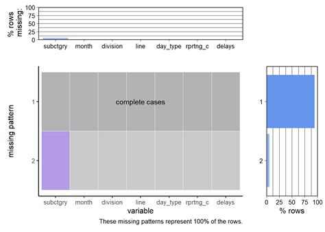 2 Our Datasets Mta Ridership Analysis