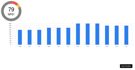 piechart codesandbox
