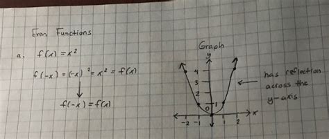 Learning Log 6 Even And Odd Functions Aqil Pre Calc And Trigonometry