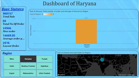 Md Kamran On Linkedin Powerbidashboard Powerbi Powerbideveloper Powerbidesktop Powerbijobs
