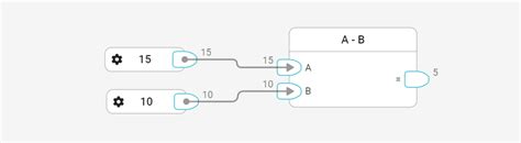 Subtract One Value From Another In Centrldesk