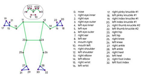 GitHub IRadhs D Human Pose Estimation