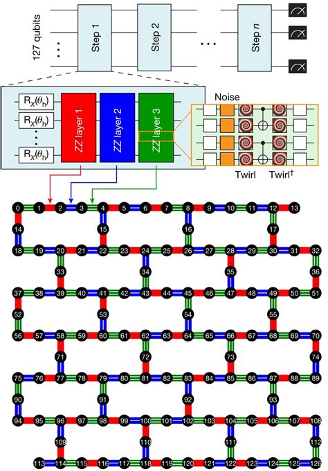 adding heavy hex lattice · issue 1530 · netket netket · github