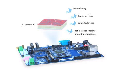 IMX6 Quad Core Development Board With 7 Inch TFT Display