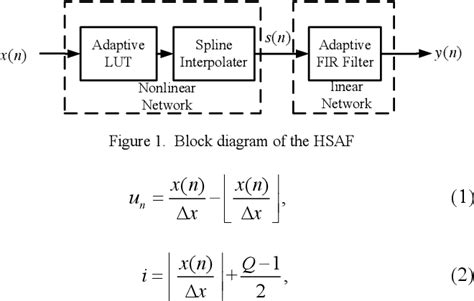 Figure 1 From Hammerstein Subband Spline Adaptive Filter For Nonlinear