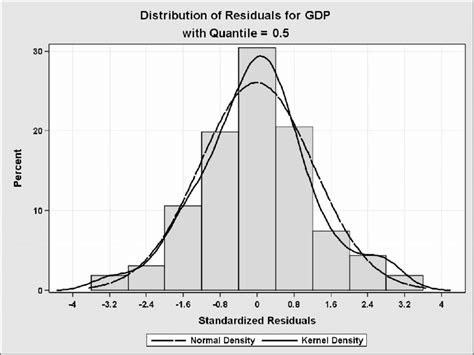 Histogram For Residuals Download Scientific Diagram