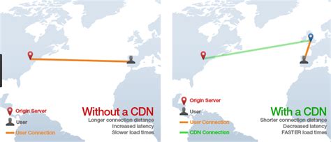 high availability web server architecture using aws cli