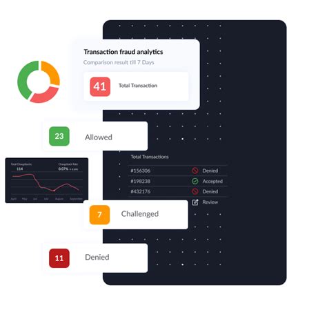 End To End Fraud Prevention And Detection Platform Sensfrx