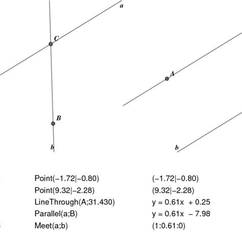 pdf dynamic geometry systems in teaching geometry