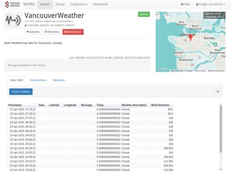 Using Node Red To Send Weather Data To The Sts Iot Platform Sense Tecnic