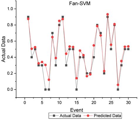 Intelligent Data Analytics Framework For Precision Farming Using IoT And Regressor Machine