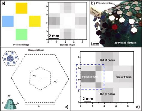 Fully Spherical Stretchable Silicon Photodiodes Array For Simultaneous