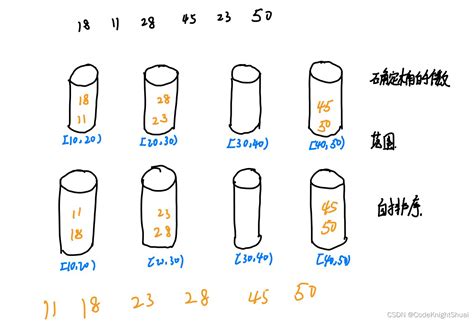 java十大经典排序算法 java 算法 csdn博客