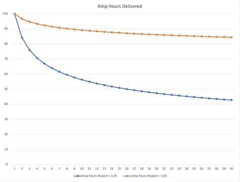 Installing And Configuring A Victron Battery Monitor Panbo