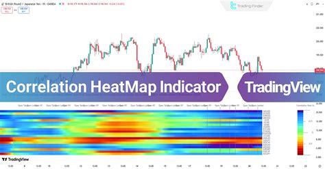 Heatmap Indicators And Oscillators In Tradingview