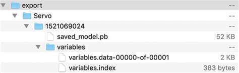 bring your own pre trained mxnet or tensorflow models into amazon