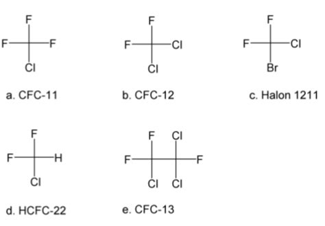 cfc 22 lewis structure