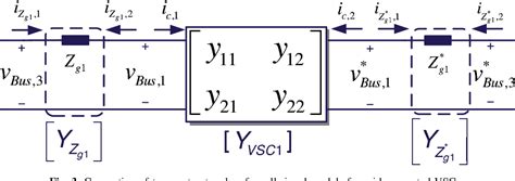 Figure 3 From Subsynchronous Resonance Analysis In Multi Bus Multi Vsc Power System Based On Two