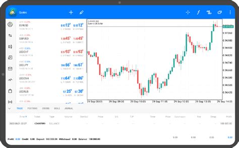 Delete Indicator Metatrader45 User Guide Myforex™