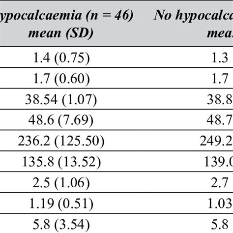 Continuous Variables Bivariate Analysis Download Scientific Diagram