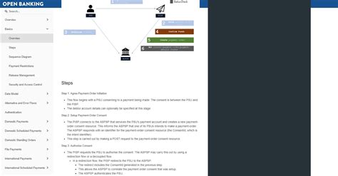 Fixed Logo Header Bar Is Overlapped By Content When Scrolling In Redoc · Issue 952 · Redocly