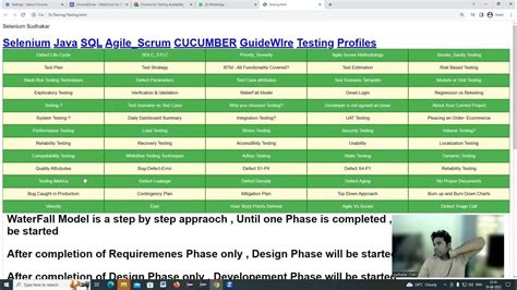 Testing Metrics Selenium Proxy Interview Support Sudhakar 91 9294052778 Youtube