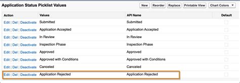 Set Up Approval Paths And Queues Salesforce Trailhead