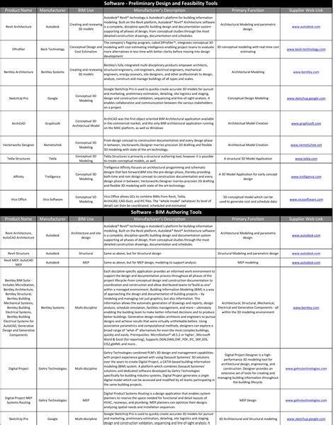 Table 1 Bim Matrix