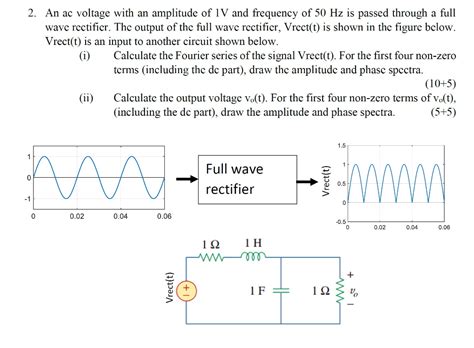 Solved An Ac Voltage With An Amplitude Of IV And Chegg