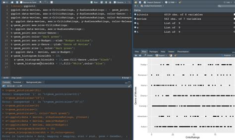 Visualise And Draw Meaningful Insights From Your Data By Wilson11111 Fiverr