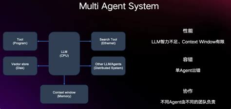 从单 agent 到多 agent 的案例落地实践 csdn博客