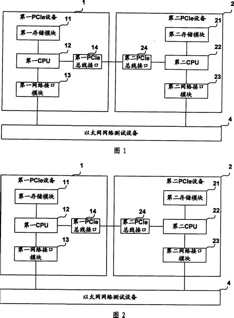 Peripheral Unit Interconnection High Speed Bus Interface And Switchboard Port Testing Method And