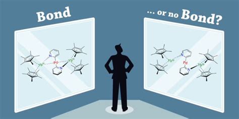 Icp Science Structure And Bonding Patterns In