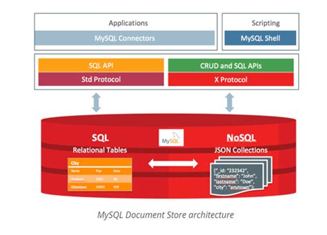 跨时代的MySQL 新特性解读 jiaxin 博客园