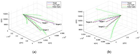 Sensors Free Full Text A Sequential Two Stage Track To Track Association Method In