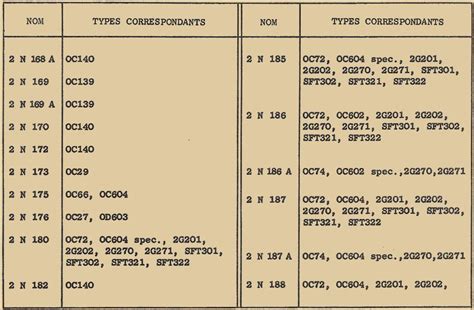 Eurelec Lexique 9 Transistors