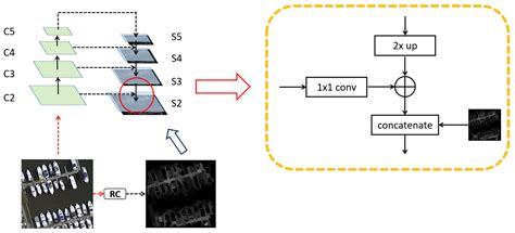 Object Detection Based On Global Local Saliency Constraint In Aerial Images