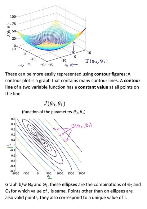 2 linear regression with one variable pdf