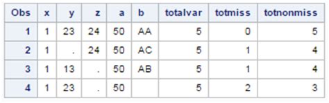 SAS Counting Missing And Non Missing Values Row Wise