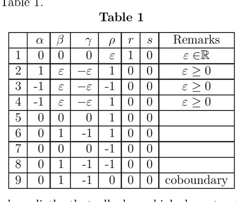 table 1 from lie bialgebra structures on twodimensional galilei algebra