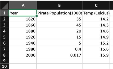 Solved 4 The Question 2 Excel File Gives The Number Of