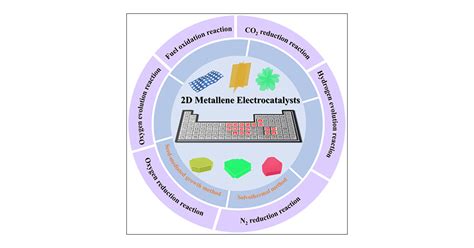 Nanoarchitectonics Of Metallene Materials For Electrocatalysis Acs Nano