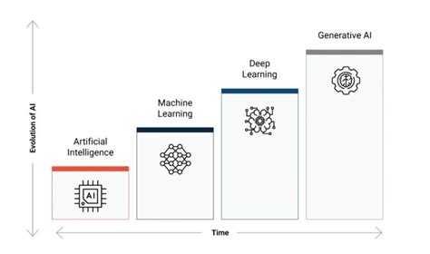 day 2 of generative ai and large language models dhruvil rasadiya