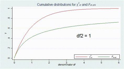 How To Create Animated Graphics Using Stata The Stata Blog