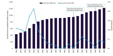 Iron Ore Mining In Australia An Outlook To 2030 Mine Australia Issue 39 January 2024