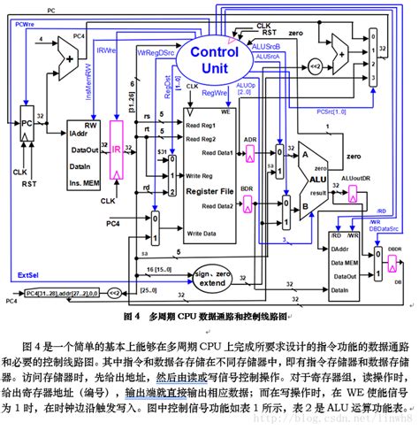 多周期cpu设计 verilog （更新：2017 5 29） 多周期cpu设计verilog csdn博客