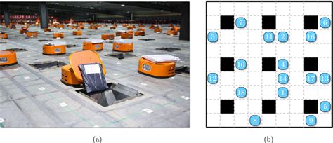 [論文レビュー] Expected 1 X Makespan Optimal Mapf On Grids In Low Poly Time